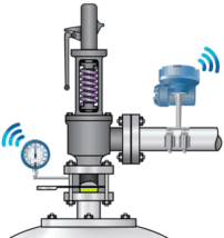 Regulatory Compliance Monitoring Pressure Relief Valves